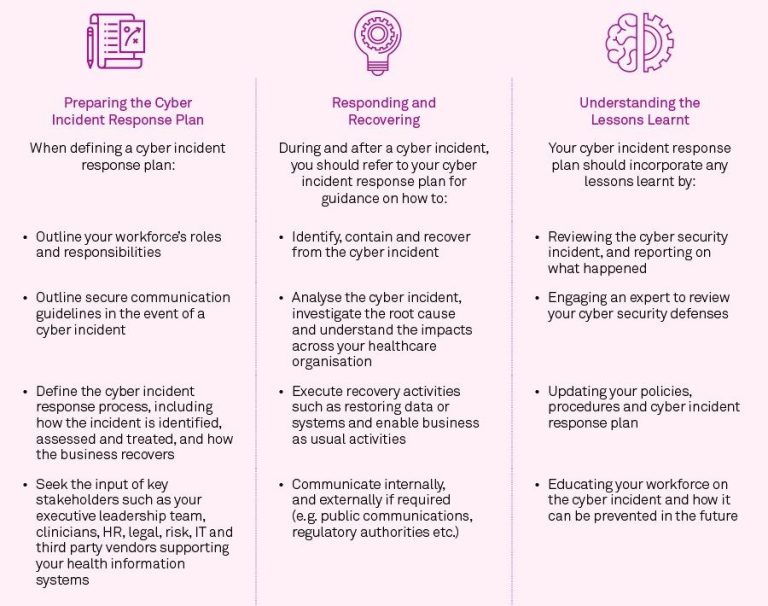 A Layered Approach to Cyber Security: How processes can tip the scale ...