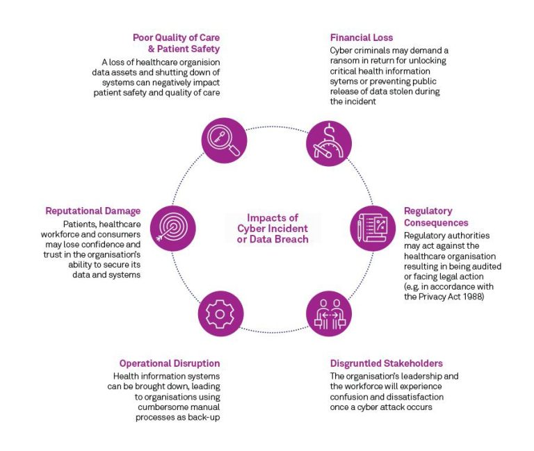 A Case for Increased Vigilance: How a layered approach to Cyber ...