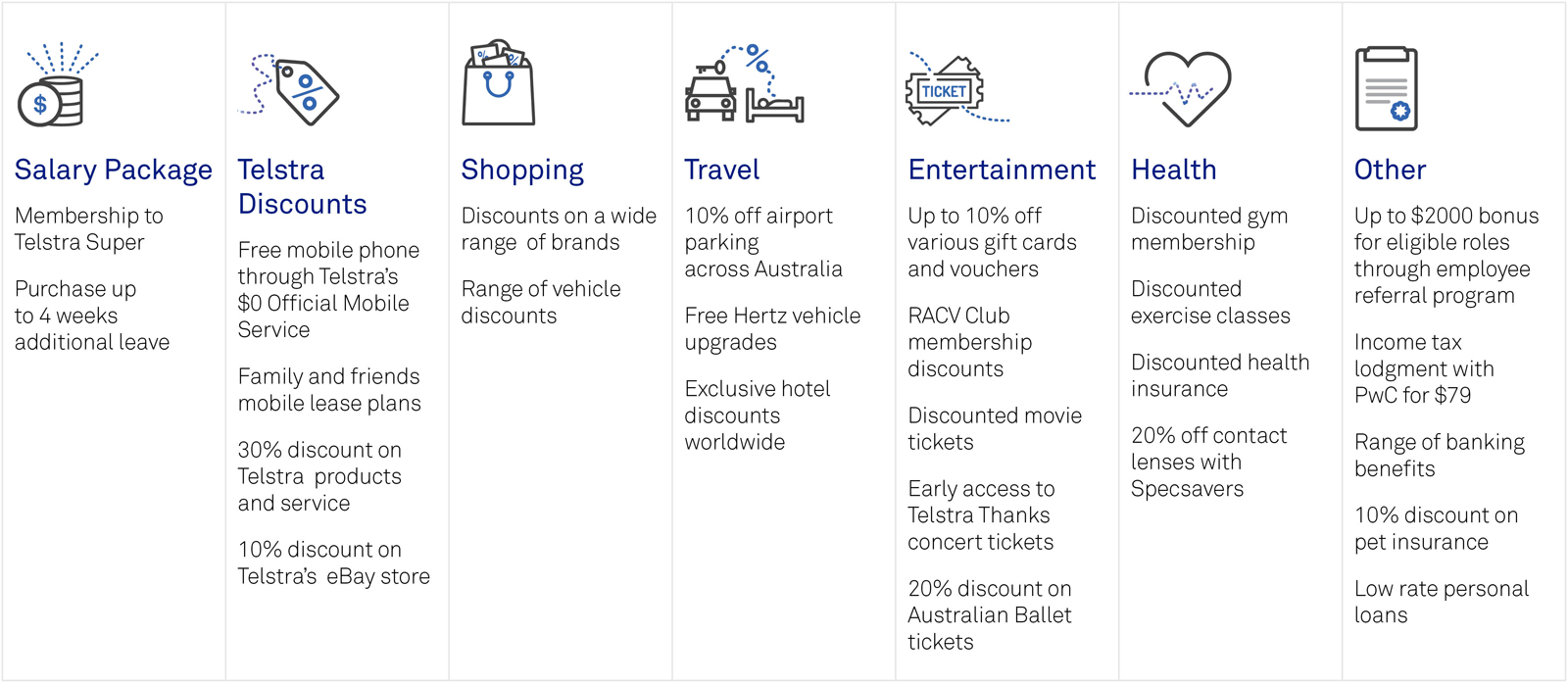 Careers - Telstra Health