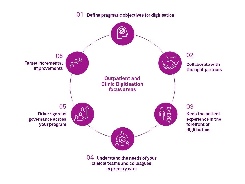 How to Digitise your Outpatient and Clinic Services - Telstra Health